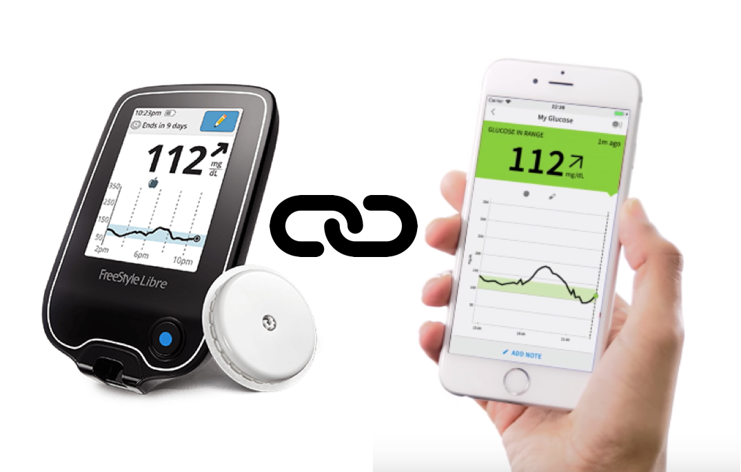 Aplicativo FreeStyle Libre Para Medir A Glicose E Controlar A Diabetes Aplicativo FreeStyle Libre Para Medir A Glicose E Controlar A Diabetes